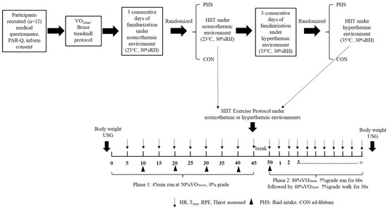 Personalized Hydration Strategy to Improve Fluid Balance and ...