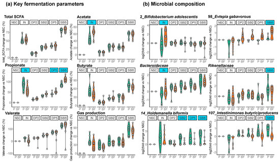 Serum-Derived Bovine Immunoglobulin Promotes Barrier Integrity and ...