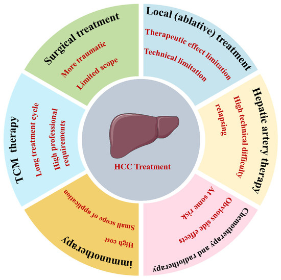 Nutrients | Free Full-Text | Therapeutic Effects of Natural Products on ...