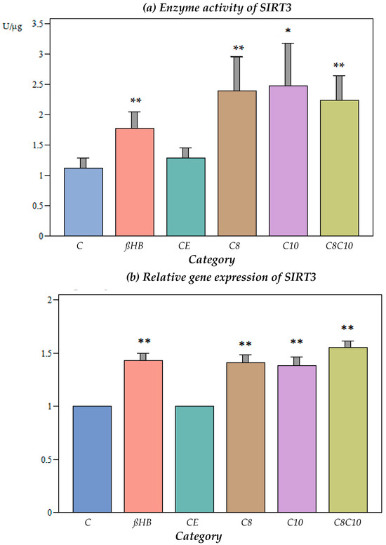 Simplification of Dietary Treatment in Pharmacoresistant Epilepsy ...