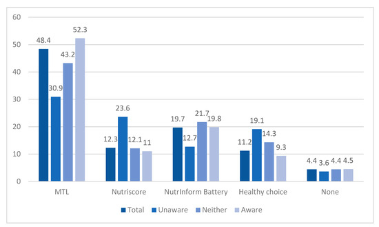 The Relation between Consumer Perception and Objective Understanding of ...