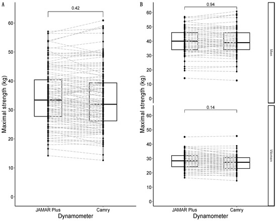 A Cross-Sectional Validation Study of Camry EH101 versus JAMAR Plus ...