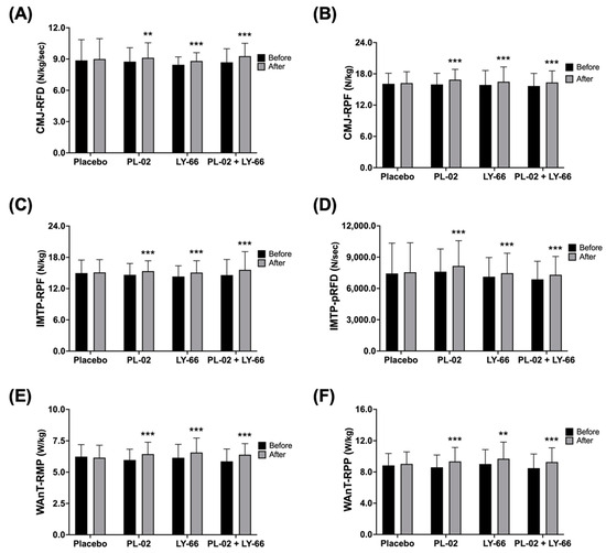 Efficacy of Lactococcus lactis subsp. lactis LY-66 and Lactobacillus ...
