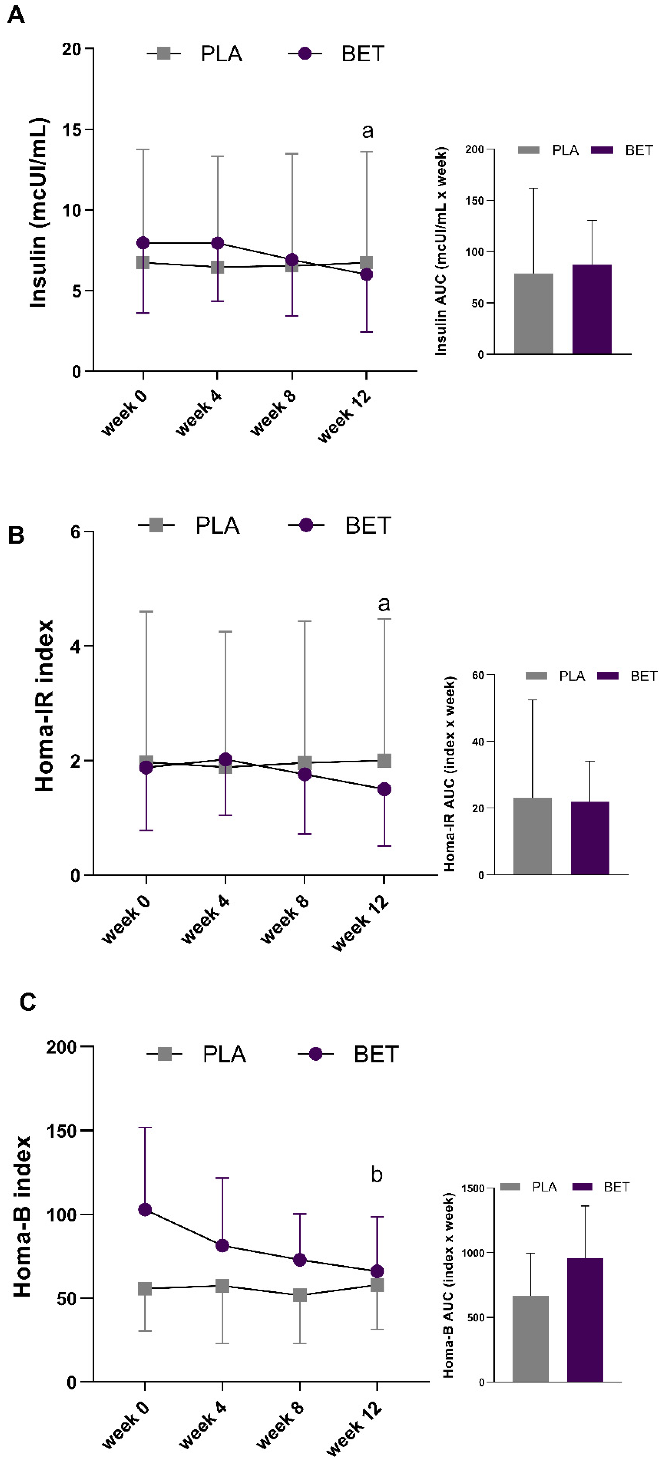 Evaluation of 12-Week Standardized Beetroot Extract Supplementation in ...