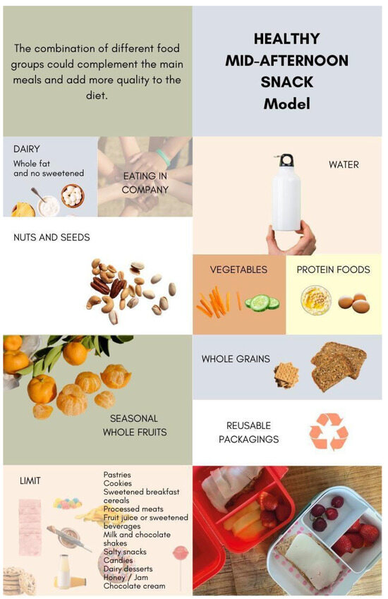 Nutritional Quality of the Mid-Afternoon Snack of Schooled Children ...