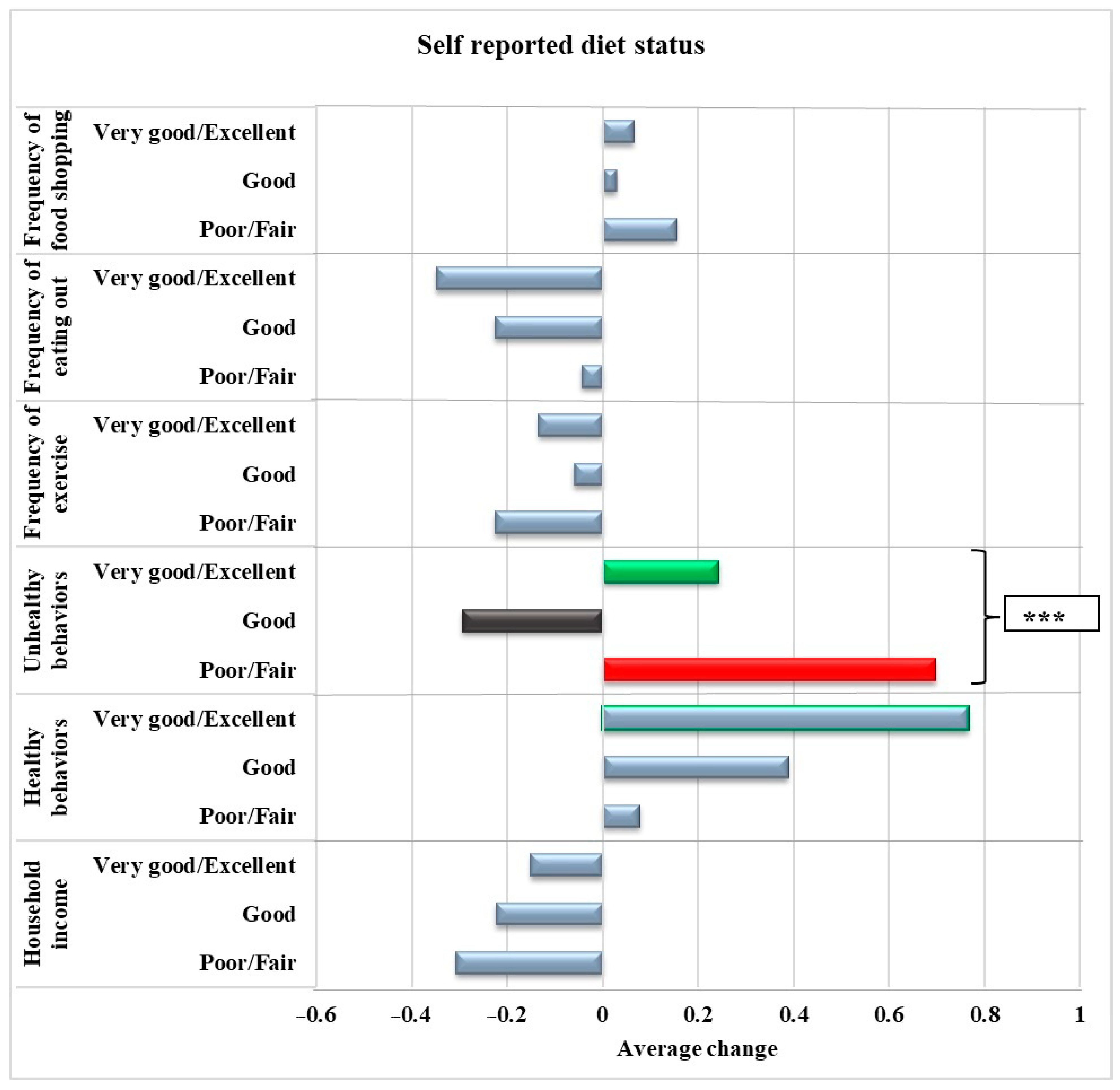 Food Resource Management and Healthy Eating Focus Associates with Diet ...