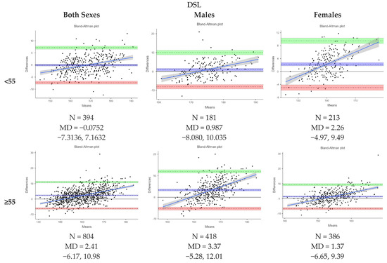 The Accuracy of Height Prediction Equations in Greek Patients: A Cross ...