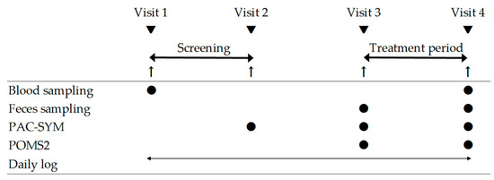 Effects of Heat-Treated Lactobacillus helveticus CP790-Fermented Milk ...