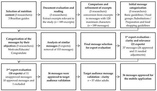 Construction and Content Validation of Mobile Devices’ Application ...