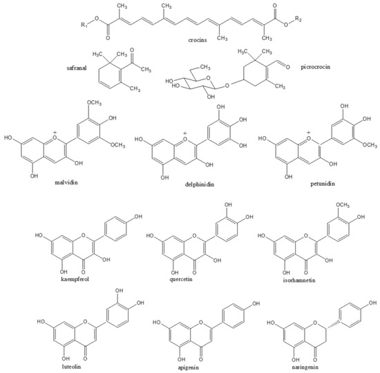 Saffron (Crocus sativus L.) and Its By-Products: Healthy Effects in ...