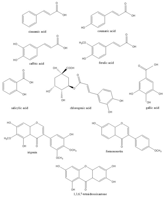 Saffron (Crocus sativus L.) and Its By-Products: Healthy Effects in ...