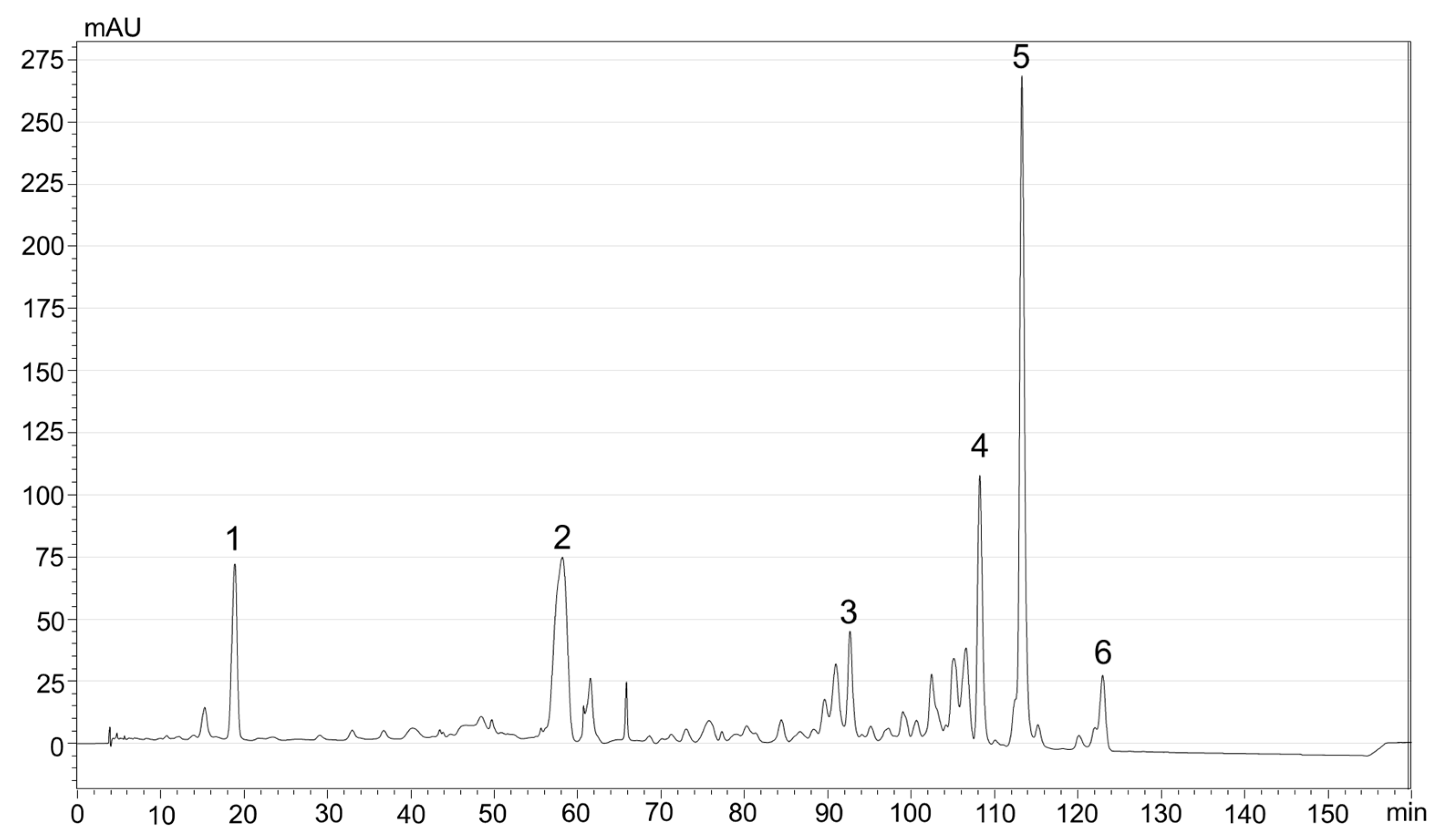 Nutrients | Free Full-Text | Stability and Bioaccessibility of Carotenoids from Sea Buckthorn ...