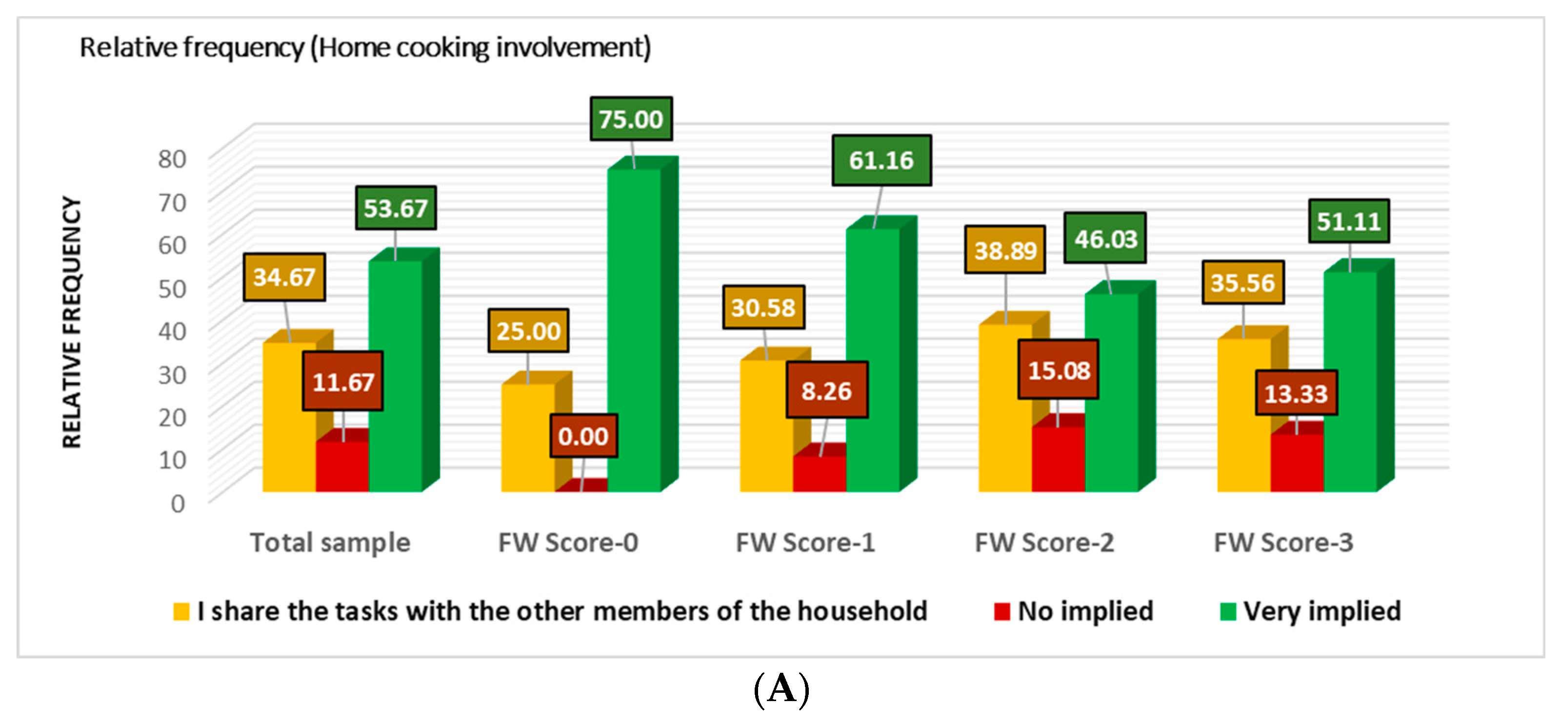 Socio-Demographic Factors, Behaviors, Motivations, and Attitudes in ...