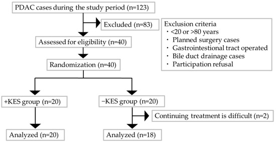 Efficacy of 1-Kestose Supplementation in Patients with Pancreatic ...