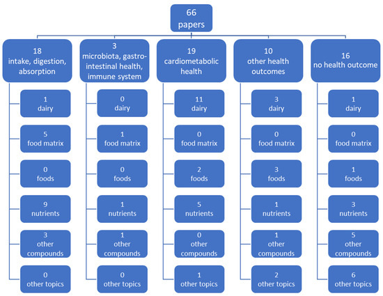 The Dairy Matrix: Its Importance, Definition, and Current Application ...
