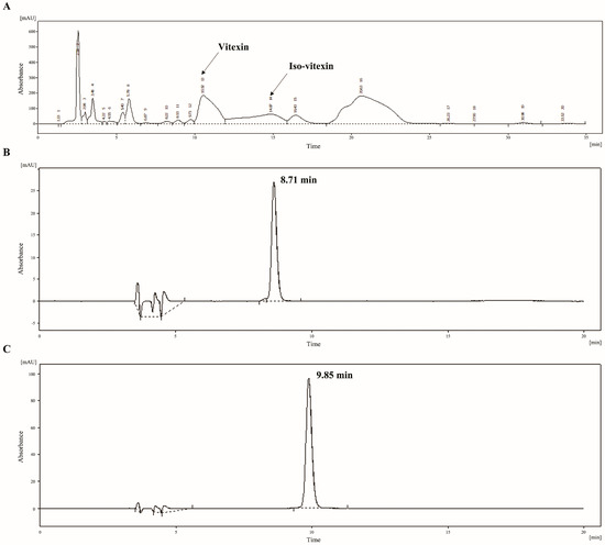 Effects of Purified Vitexin and Iso-Vitexin from Mung Bean Seed Coat on ...
