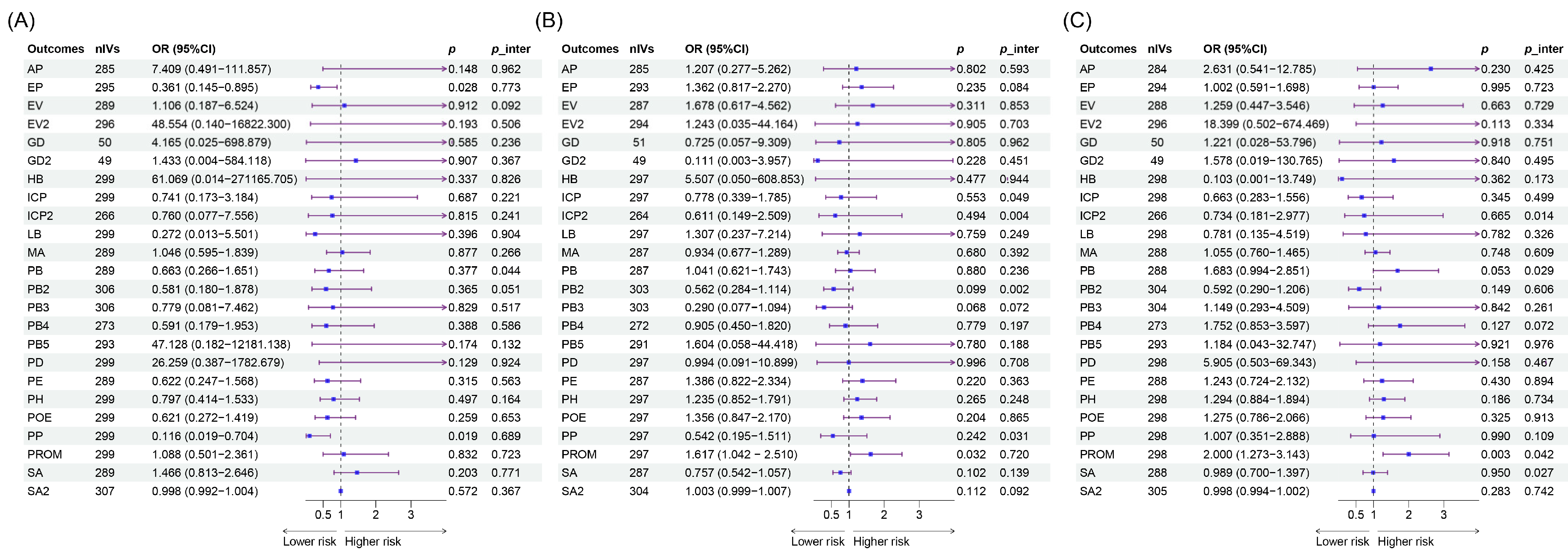Artificial Sweetener and the Risk of Adverse Pregnancy Outcomes: A ...