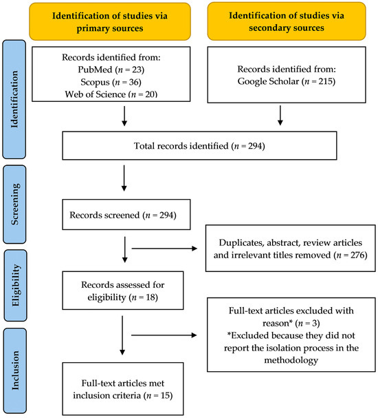 Potential Neuroprotective Effects of Alpinia officinarum Hance (Galangal): A Review