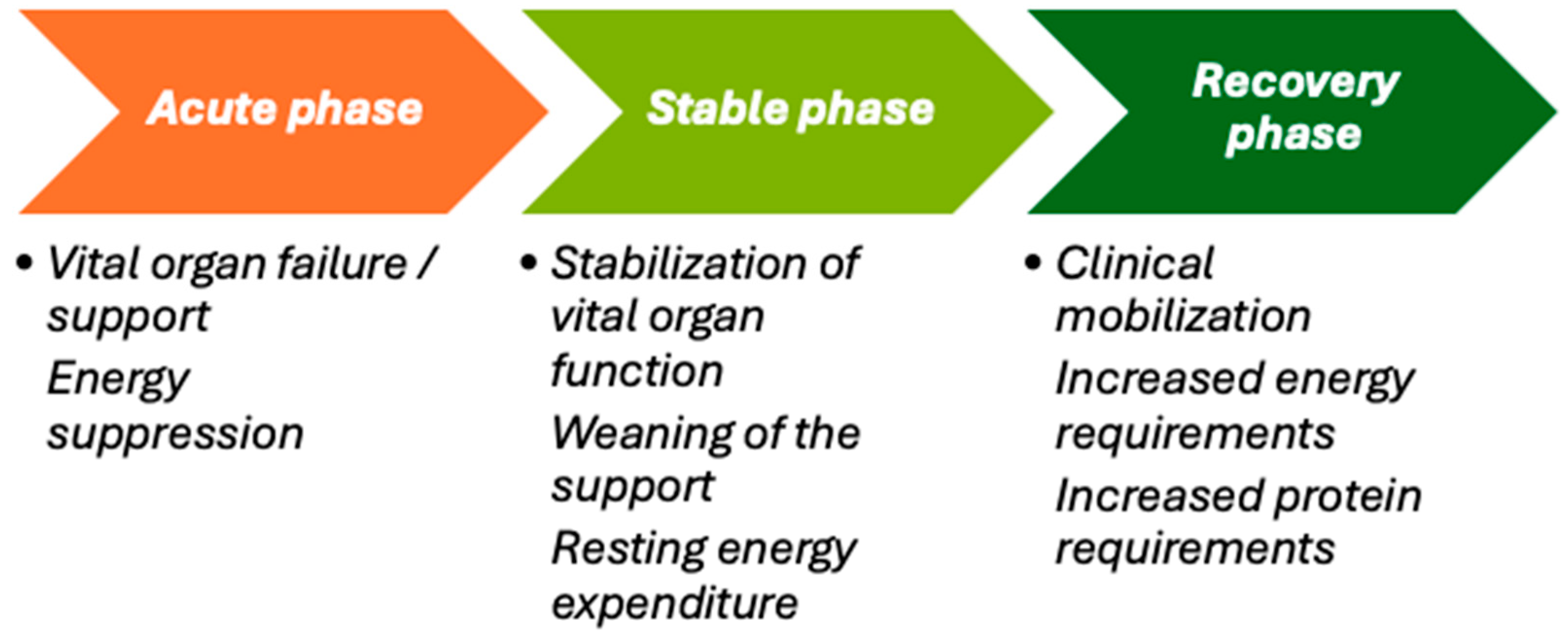 Personalized Nutrition in the Pediatric ICU: Steering the Shift from ...