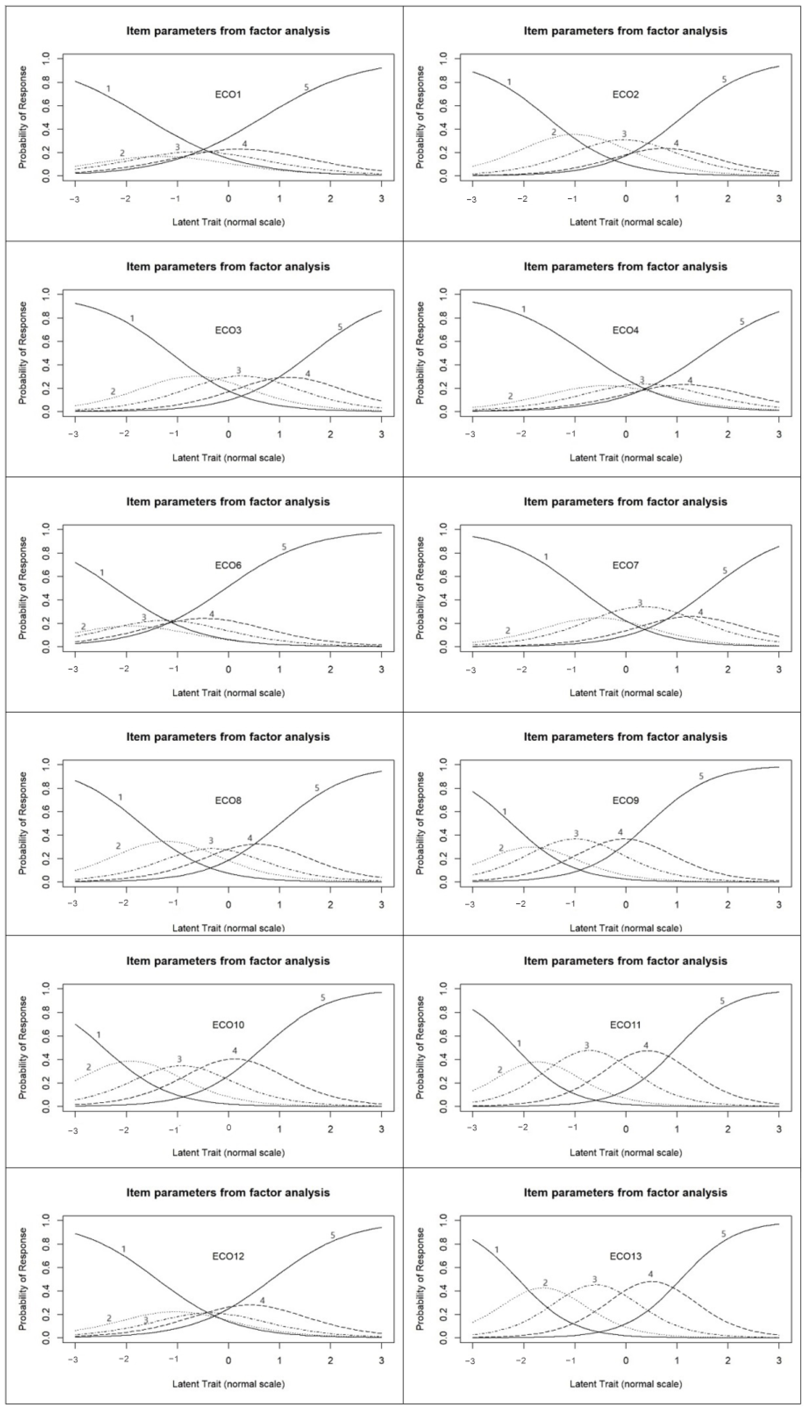 Towards Understanding the Motivators of Sustainable Consumer Behavior ...