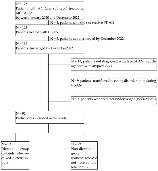 An Exploration of Clinical Characteristics and Treatment Outcomes ...