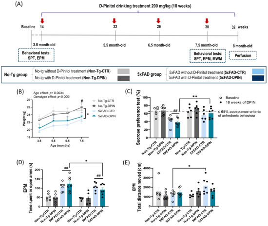 Therapeutic Efficacy of the Inositol D-Pinitol as a Multi-Faceted ...