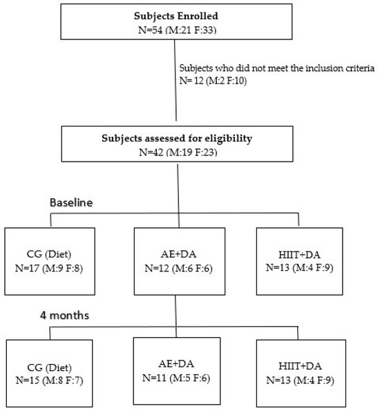 Healthy Lifestyle Changes Improve Cortisol Levels and Liver Steatosis ...