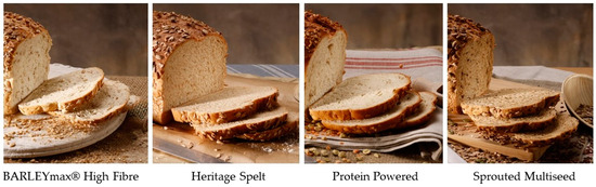 Novel Fibre-Rich Breads Yield Improved Glucose Release Curves and Are ...