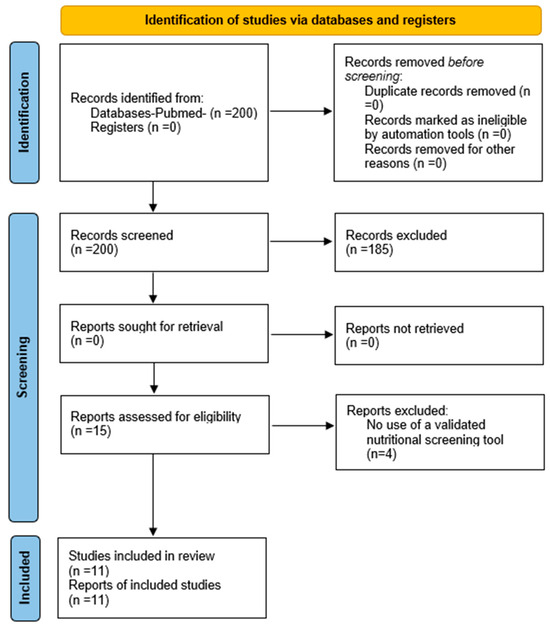 Nutritional Screening Tools in the Pediatric Population: A Systematic ...