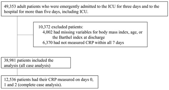 Use of C-Reactive Protein in Global Leadership Initiative on ...