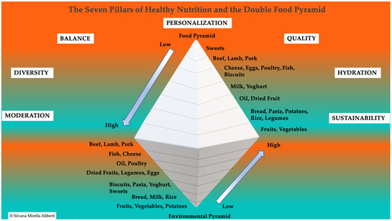 The Power of Environment: A Comprehensive Review of the Exposome’s Role ...