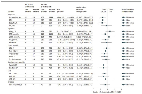 Dietary Guidance, Sensory, Health and Safety Considerations When ...