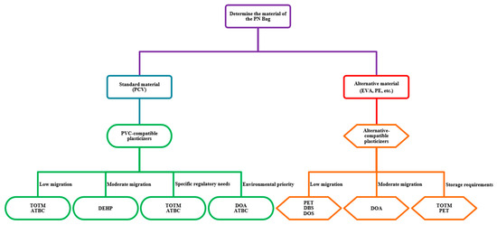 The Modern Approach to Total Parenteral Nutrition: Multidirectional ...