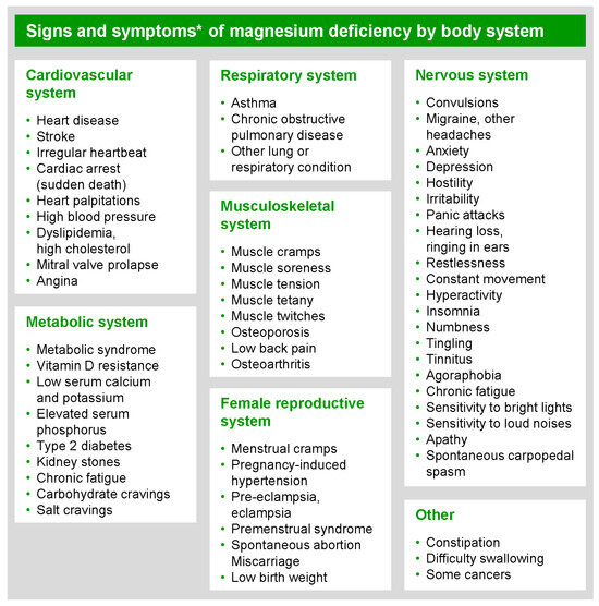 Clinical Guideline for Detection and Management of Magnesium Deficiency ...