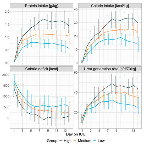 The Impact of Protein Feed on the Urea-to-Creatinine Ratio—A ...