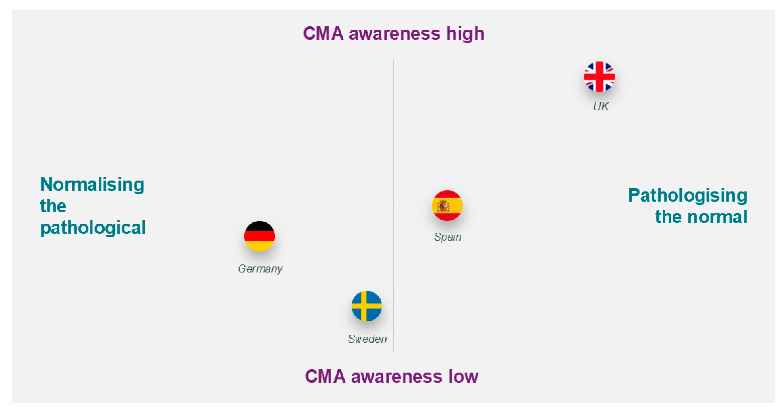 Evaluating the Need for Pre-CoMiSS™, a Parent-Specific Cow’s Milk ...