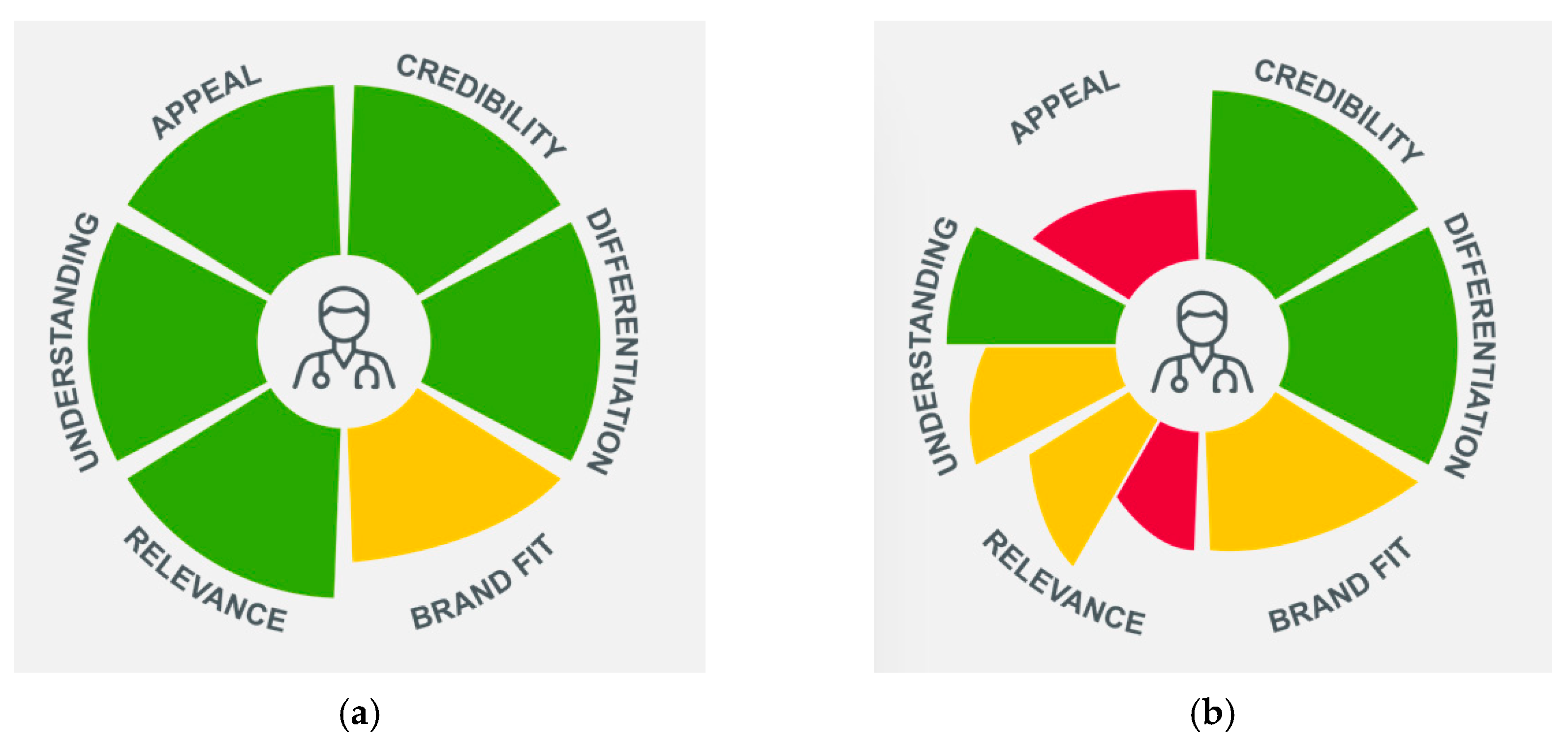 Evaluating the Need for Pre-CoMiSS™, a Parent-Specific Cow’s Milk ...