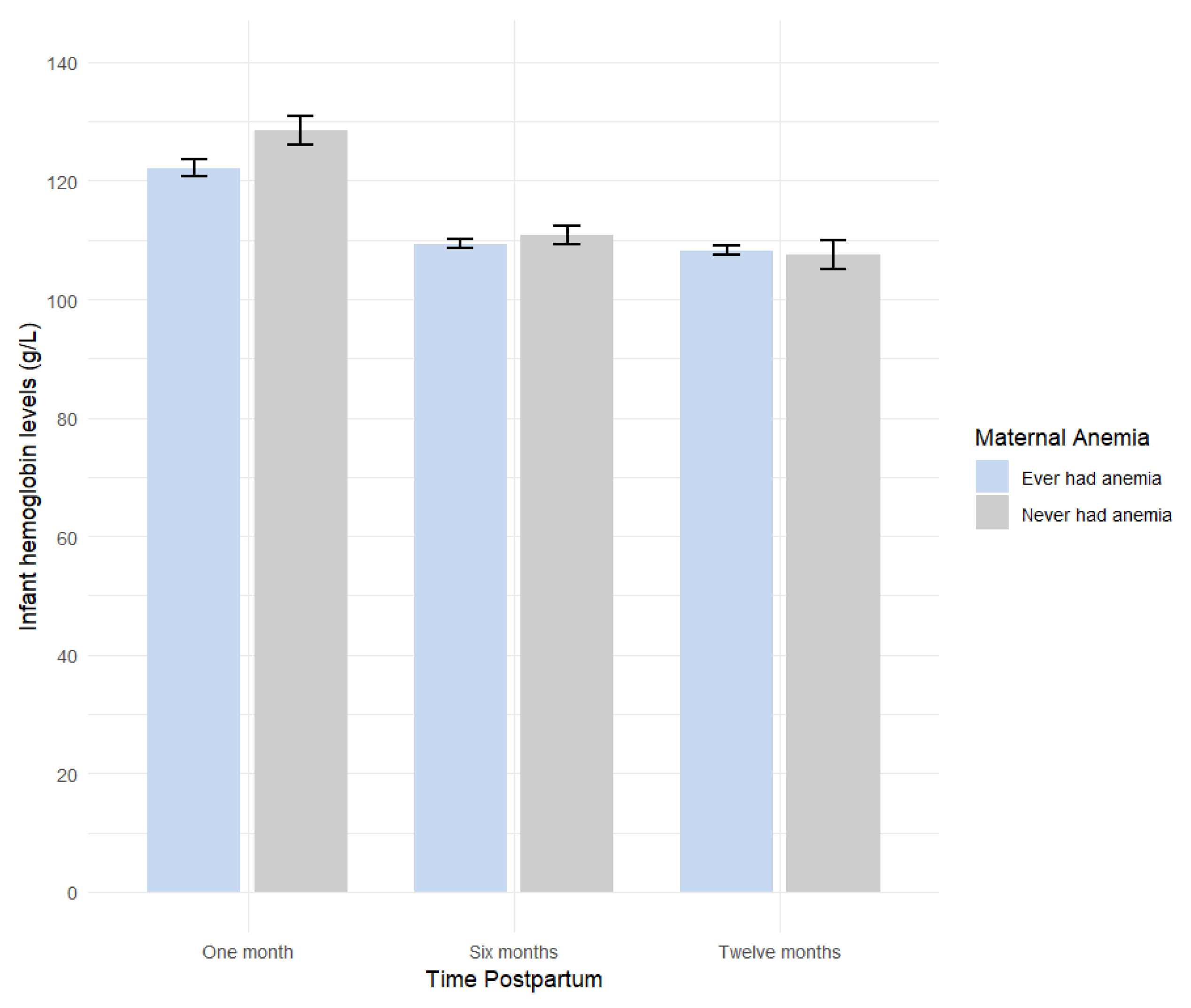 Longitudinal Associations Between Maternal Anemia and Breastfeeding ...