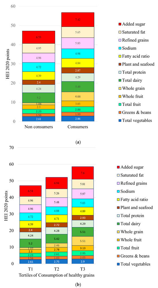 Healthy Grains in Healthy Diets: The Contribution of Grain Foods to ...