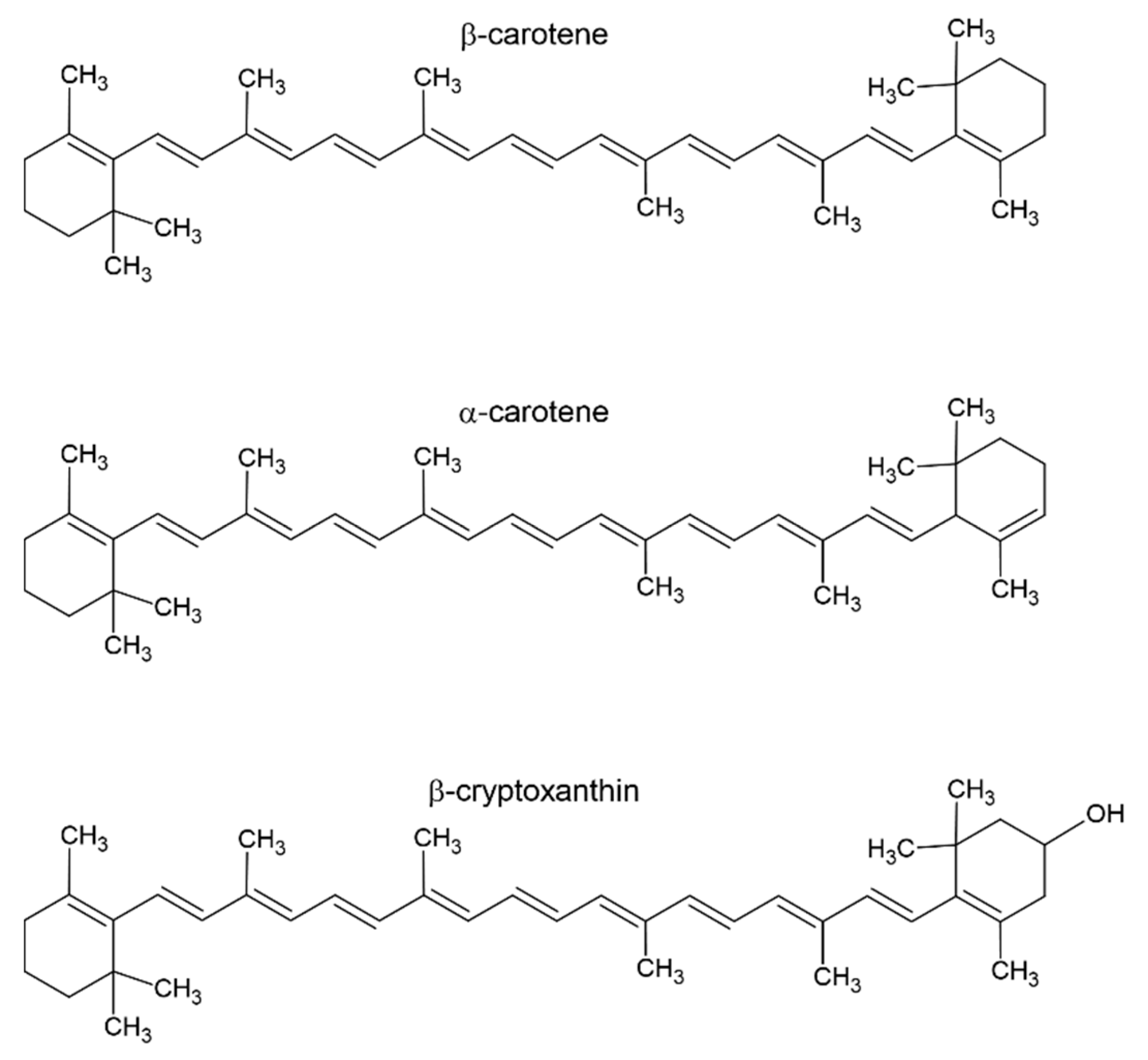 Anti-DNA Damage Mechanisms and the Role of Carotenoids, Vitamin A, and ...