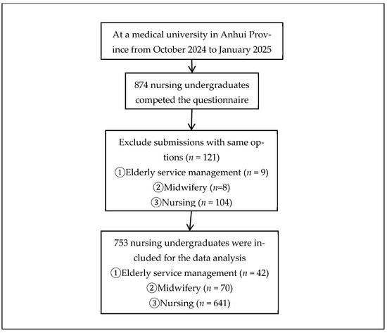 Breastfeeding Attitudes and Their Associated Factors Among Chinese ...