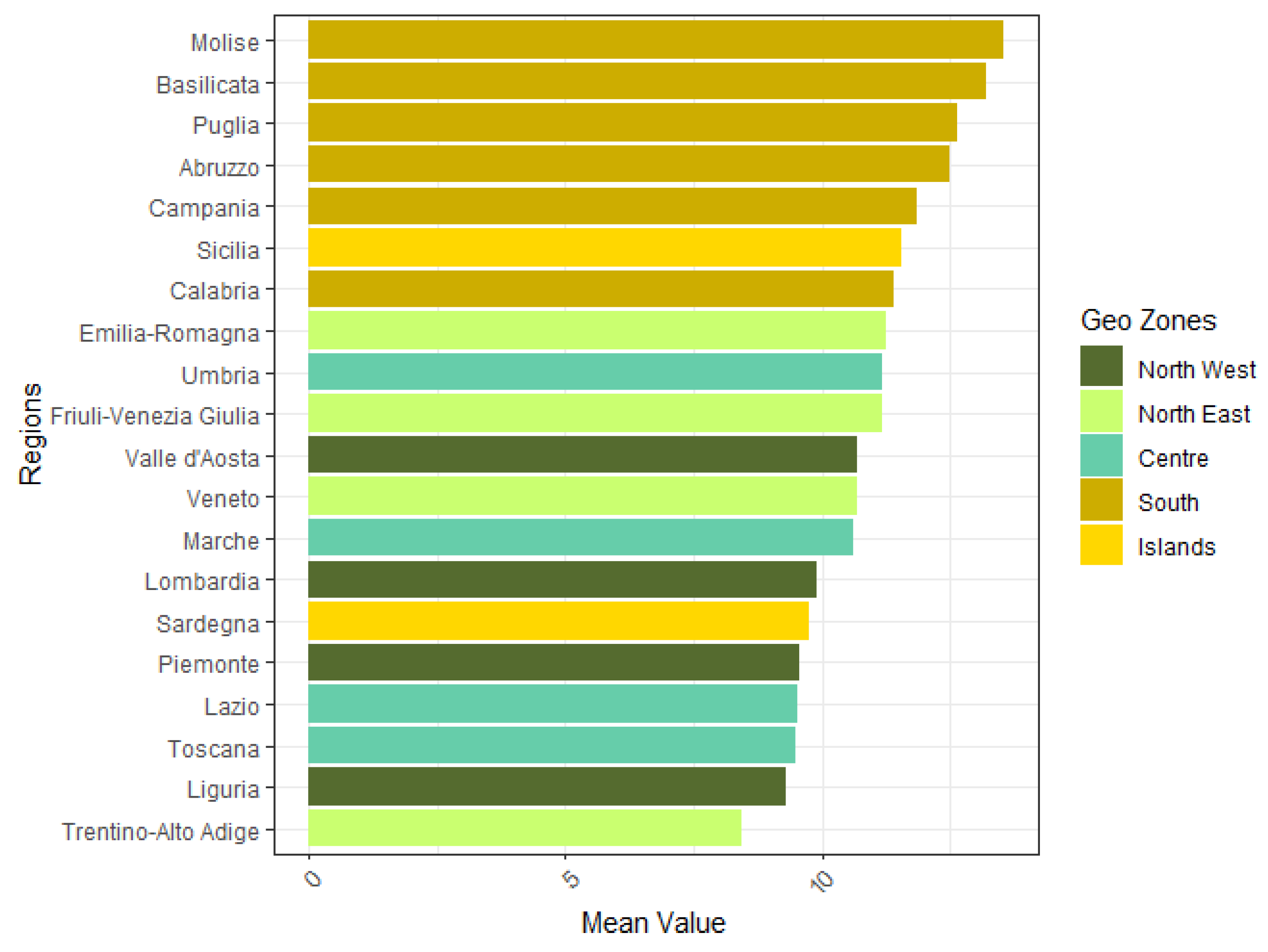 Spatiotemporal Analysis of Obesity: The Case of Italian Regions