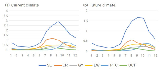 Future Changes in Western North Pacific Tropical Cyclone Genesis ...