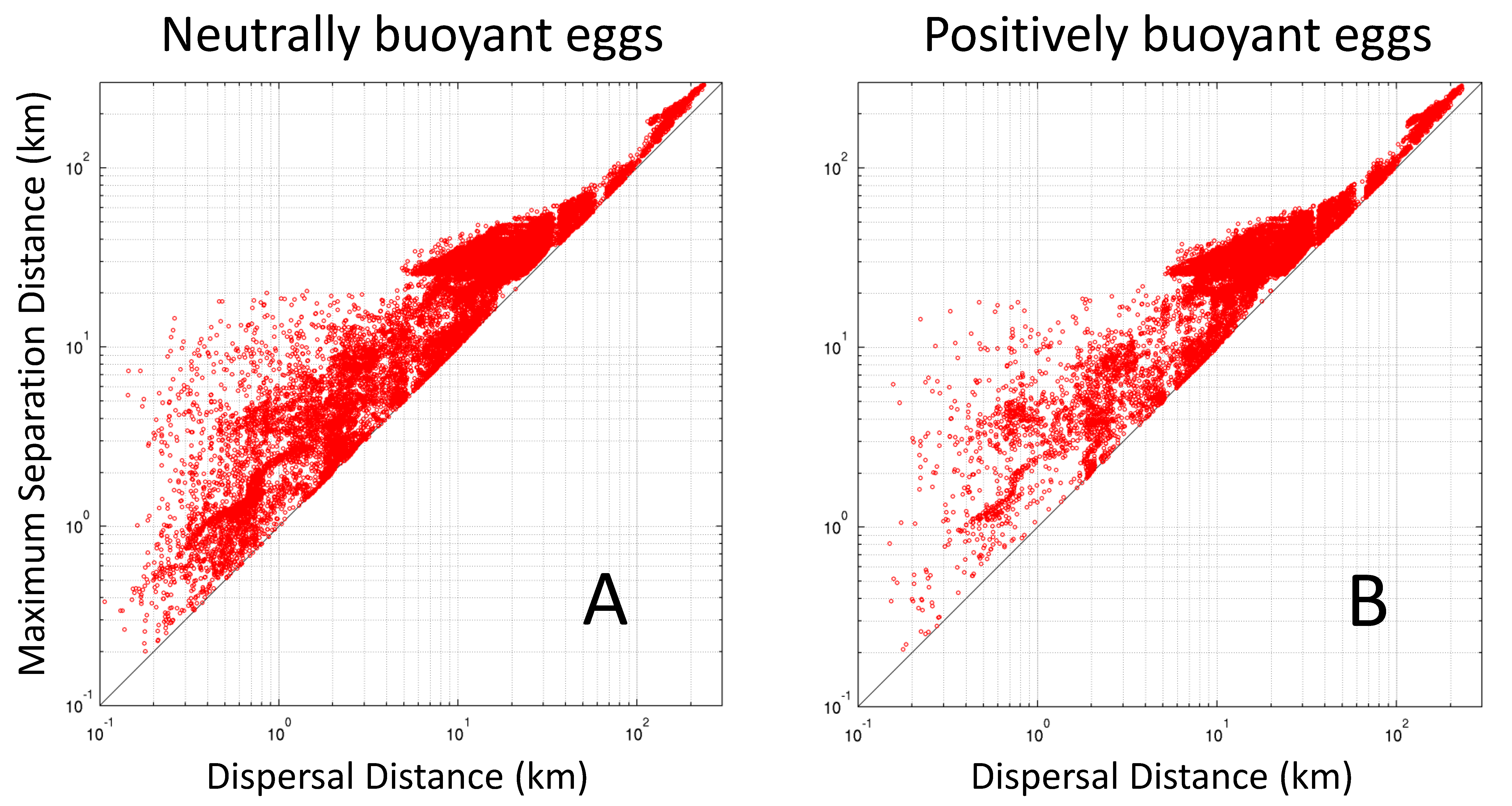 Perspectives on Larval Behaviour in Biophysical Modelling of Larval ...