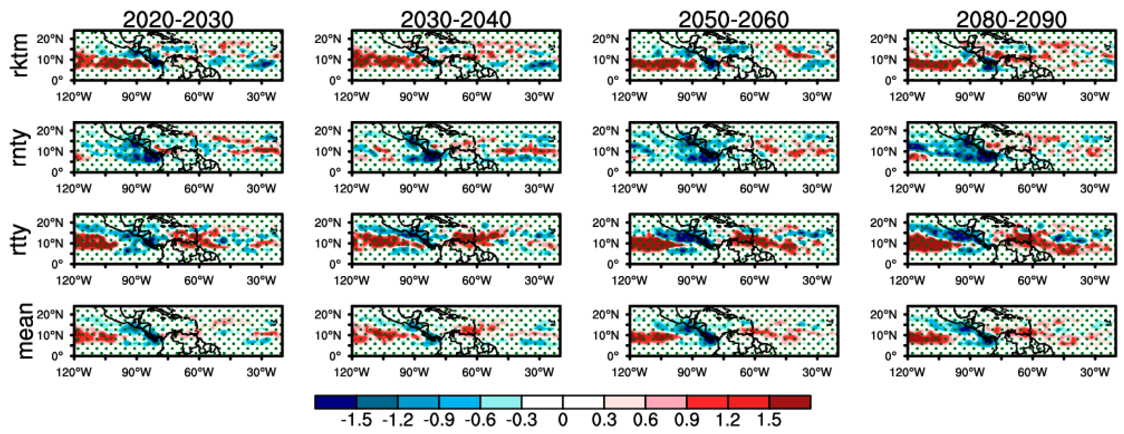 Future Changes in Tropical Cyclone and Easterly Wave Characteristics ...