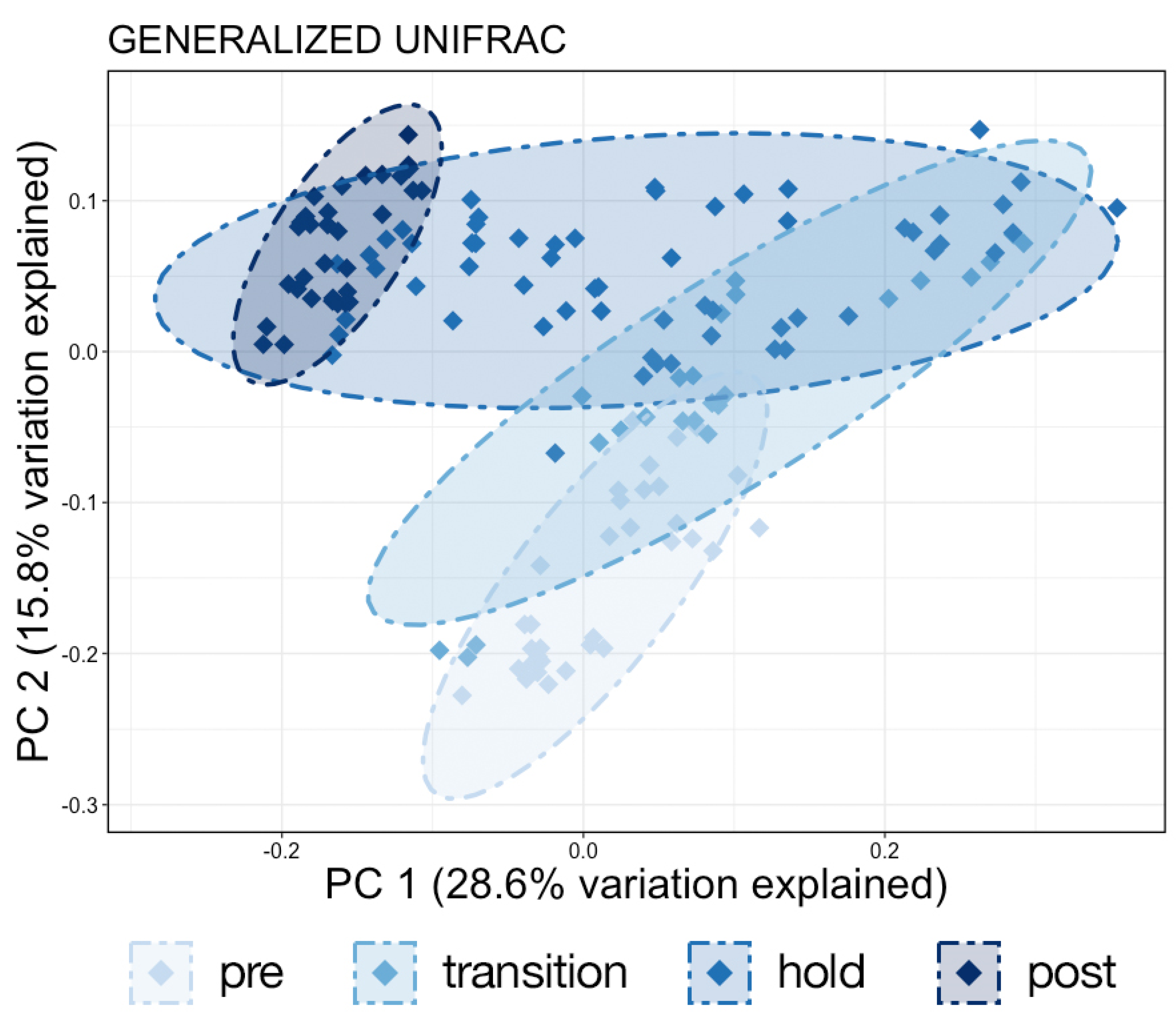 Oceans | Free Full-Text | Whale-Associated Microbial Communities Remain ...