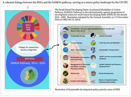 Need for the Scuba Diving Industry to Interface with Science and Policy ...