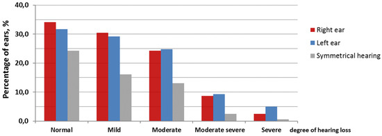 Journal of Otorhinolaryngology, Hearing and Balance Medicine | An Open ...