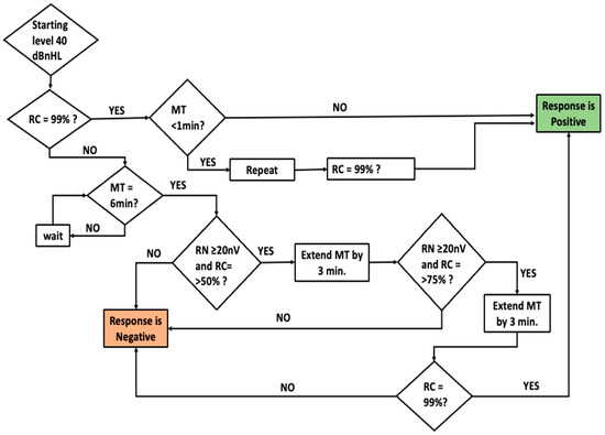 Next-Generation Auditory Steady-State Responses in Normal-Hearing ...