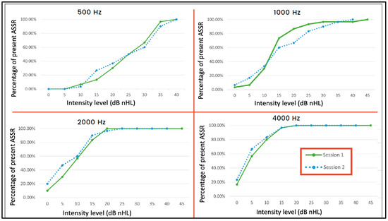 Next-Generation Auditory Steady-State Responses in Normal-Hearing ...